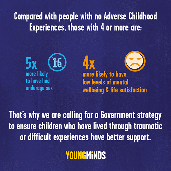 YoungMinds report: Addressing Adversity | EduCare